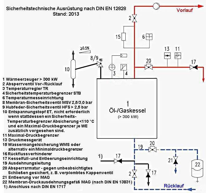 DIN EN 12828 - 2013 - Sicherheitstechnische Einrichtungen in Wärmeerzeugungsanlagen